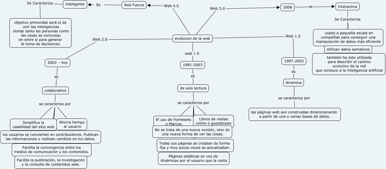 SALA_1_PC5_evolucion de la web